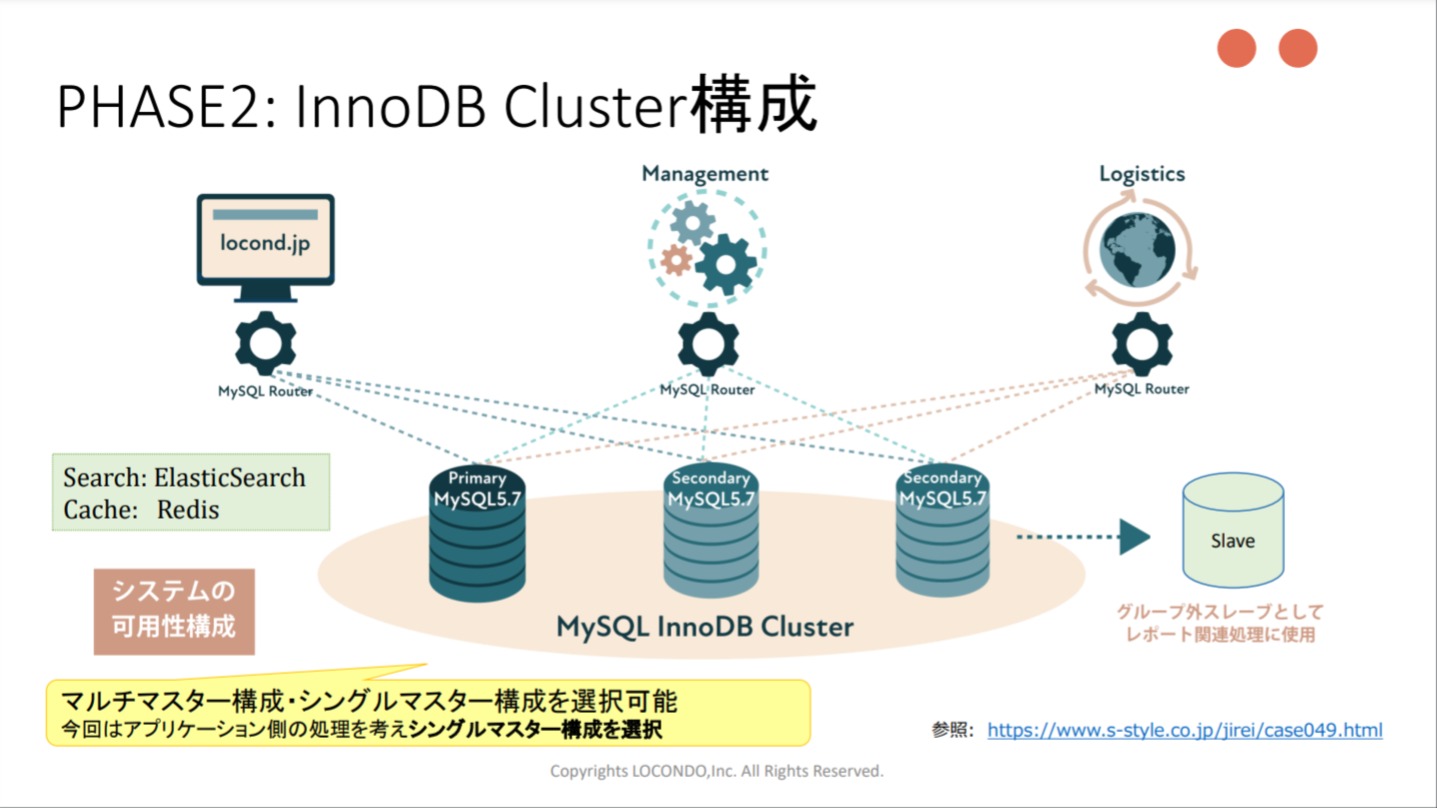 MySQL InnoDB Cluster 」まとめ ～ストレージエンジン 「InnoDB」と「MyISAM」の違い～ | マジセミ
