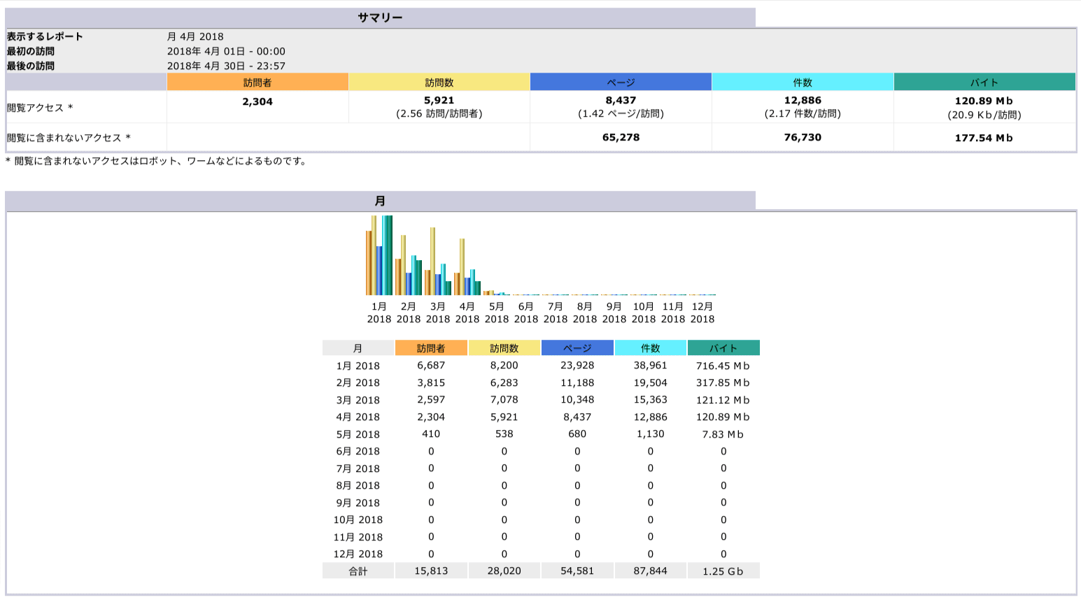 【無料で使える】「 データ分析 」ツールまとめ | マジセミ マジセミドライブ